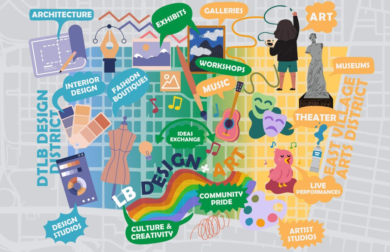 DTLB Design District